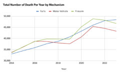 Revisiting Stop The Slip: Slip-and-Fall Facts Re-Examined Eight Years ...