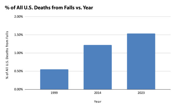 Revisiting Stop The Slip: Slip-and-Fall Facts Re-Examined Eight Years ...